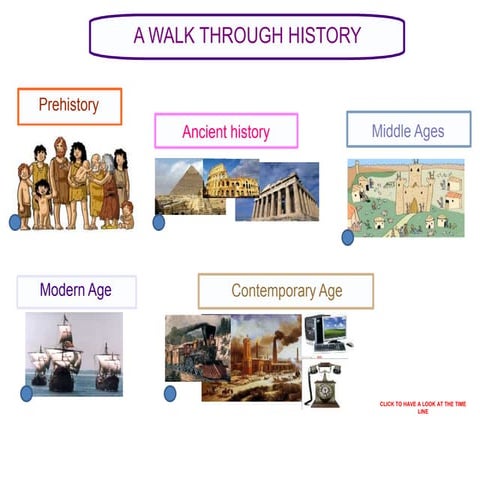 A walk through history | PPTX