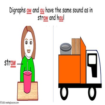 How to teach digraphs aw and au - both have the same sound an can be ...