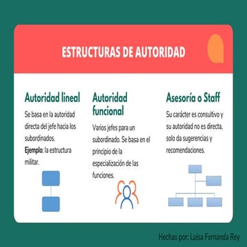 Tipos de autoridad en una empresa: Lineal, Funcional y de Staff | PDF