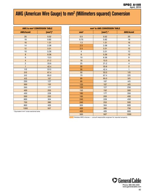 Awg to mm2 conversion table | PDF