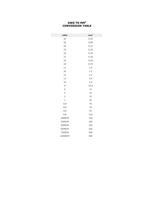 AWG (American Wire Gauge) To Metric (Sqmm Millimeters Squared ...