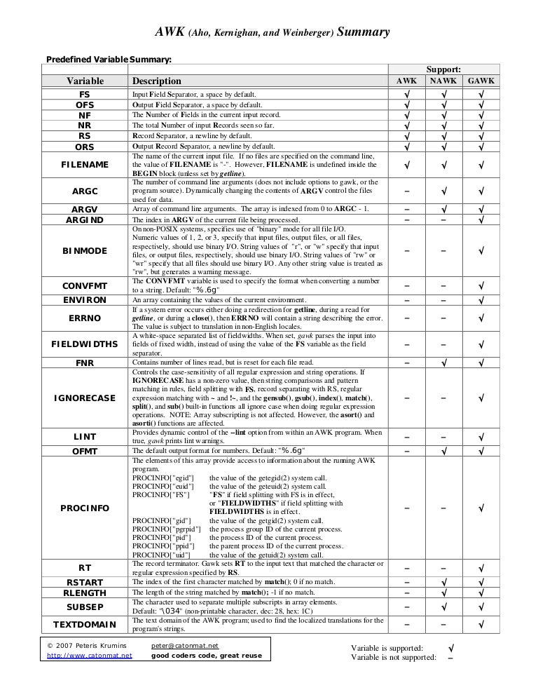 Awk, Nawk and Gawk Programming Language Cheat Sheet Awk, Nawk and Gawk Programming Language Cheat Sheet