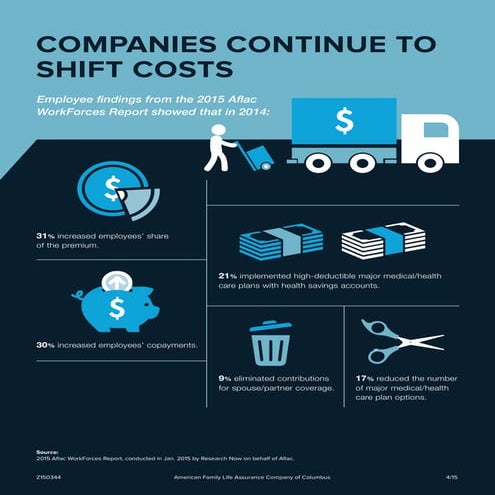 Shifting Healthcare Costs | PDF