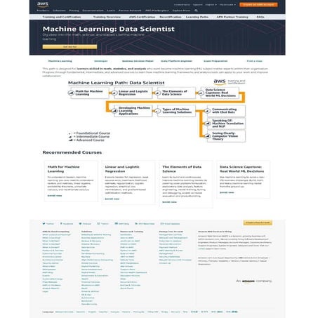 AWS: Data Scientist & Data Platform Engineer | PDF