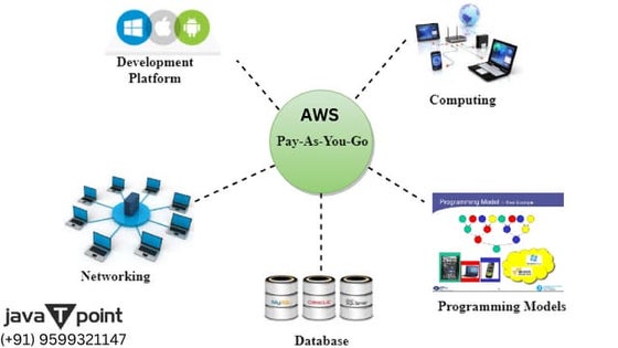 Sqlstructured Query Language Tutorials Tpointtech Ppt 1729