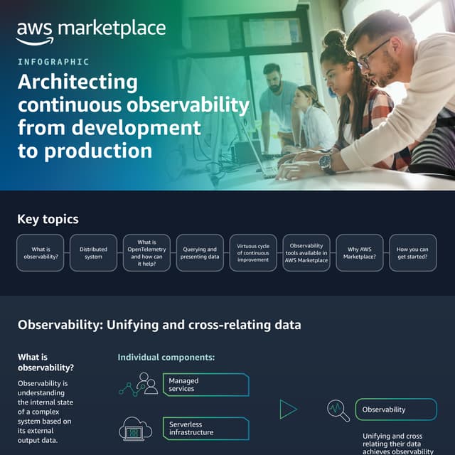 awsmp-gim-inq2-adhoc-mpd-devops-full-stack-observability.pdf