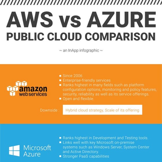 Aws | PPT