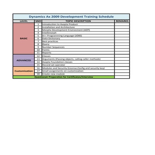 Microsoft Dynamics AX 2009 (Technical) Course Content | PDF