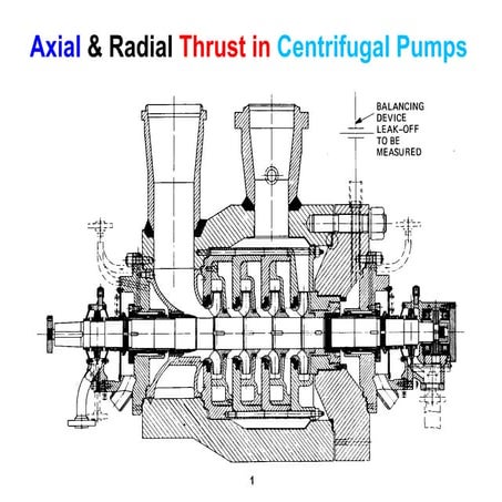 Radial and axial thrust in centrifugal pump and Methods use to balance ...