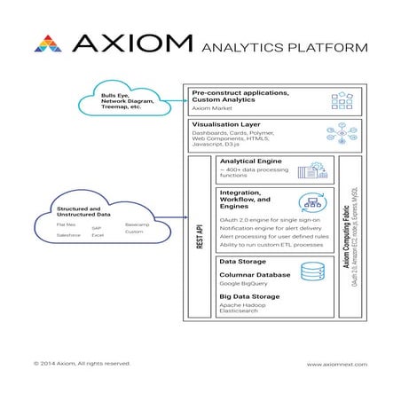 Axiom Analytics Platform Technical Overview