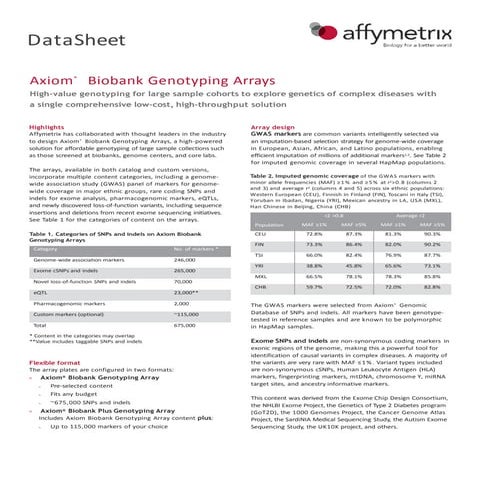 Axiom® Biobank Genotyping Arrays | PDF