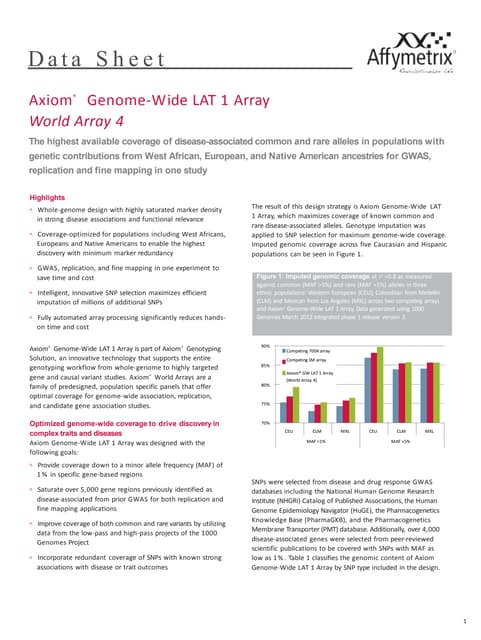 SNP genotyping using the Affymetrix® Axiom® Genome-Wide Pan-African ...