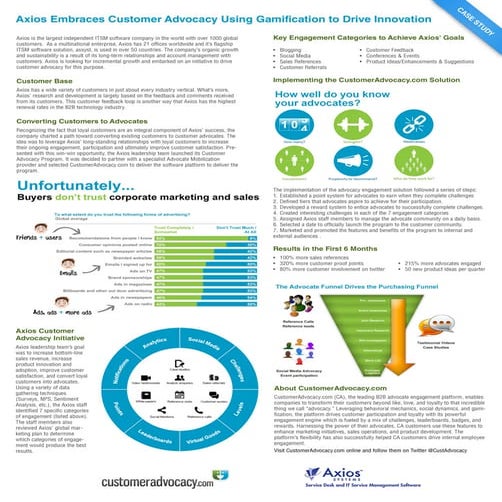 Axios Case Study | PDF