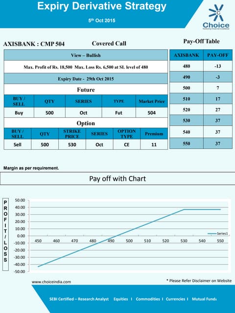 Derivative Expiry Strategy: Infosys | PDF