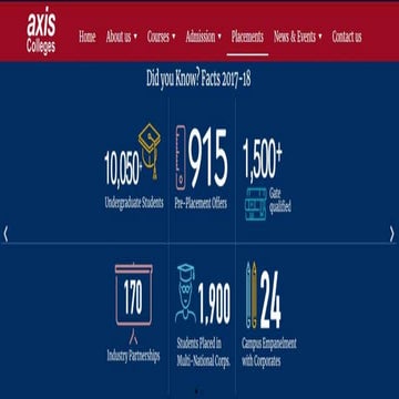 Axis Colleges - Leader in Campus Placement | PPT