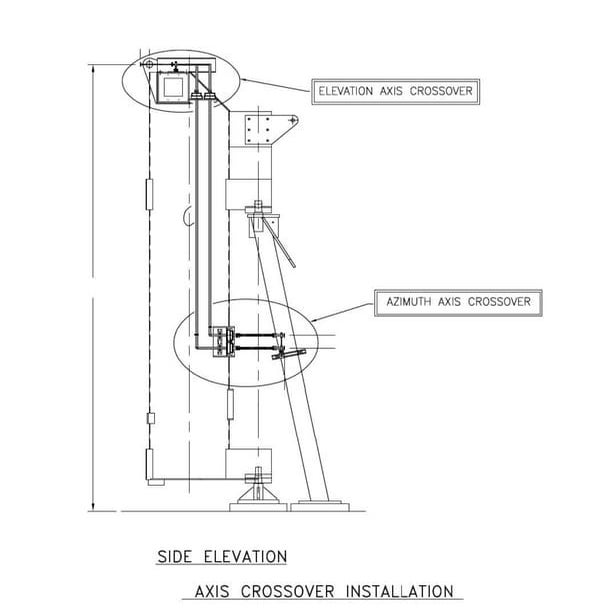 Axis cross over | PDF