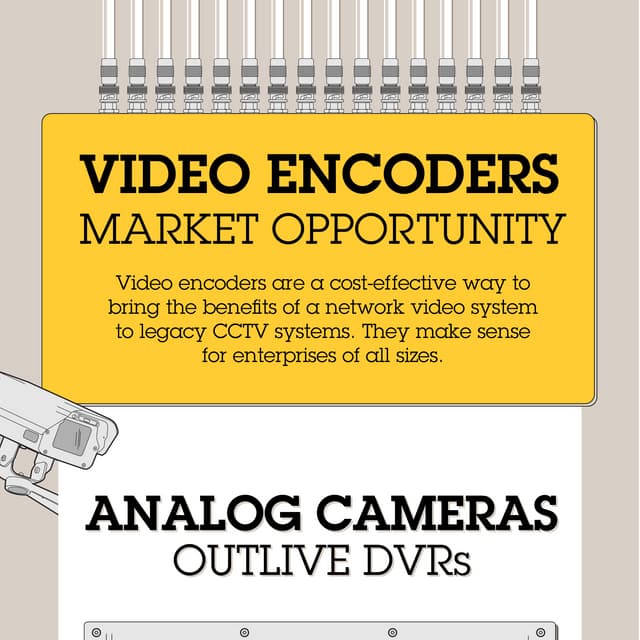 Axis Encoder Infographic | PDF