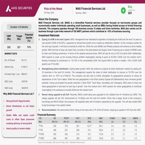 Axis Securities - Pick of the Week - MAS Financial Services | PPT