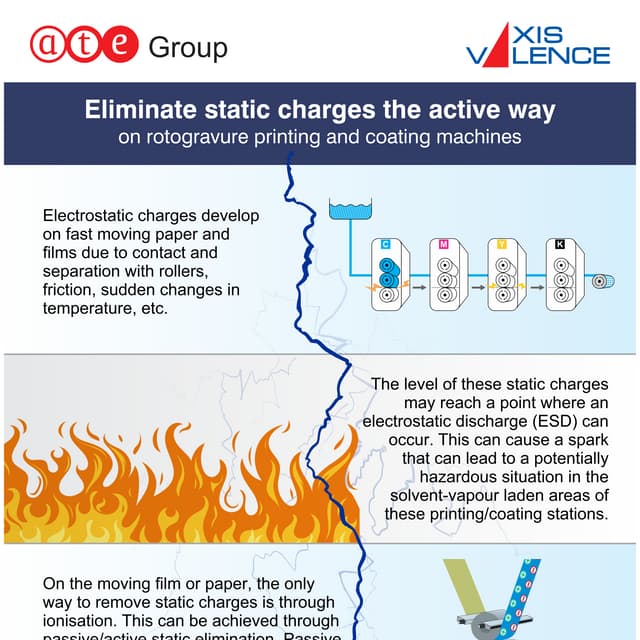 Eliminate static charges the active way on rotogravure printing and ...