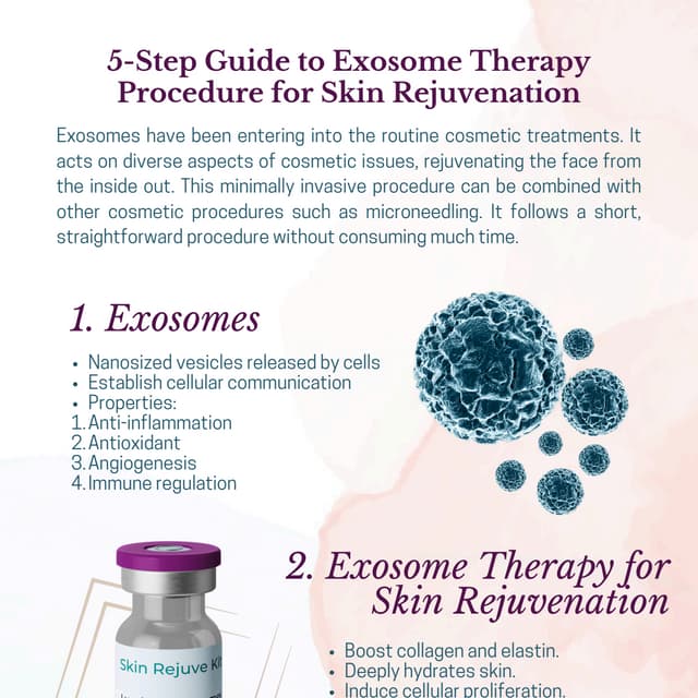 5-Step Guide to Exosome Therapy Procedure for Skin Rejuvenation | PDF