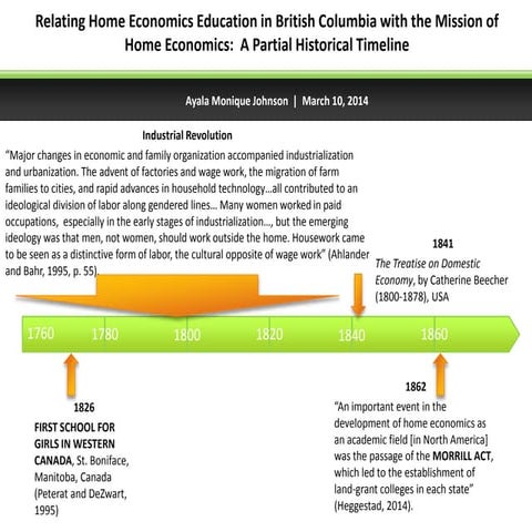 Ayala Monique Johnson / Timeline of home economics in British Columbia ...
