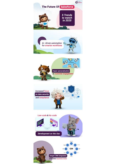 Dreamforce 2024: Everything You Need to Know | PPT