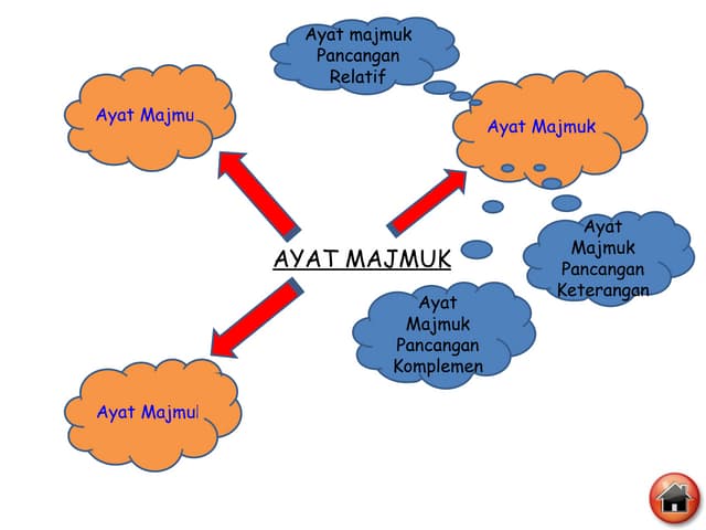 Nota Pola ayat | DOC