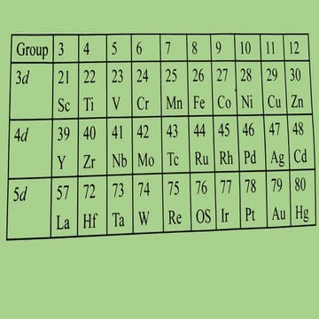 group 3d 4d 5d elements name and and atomic number | PPT