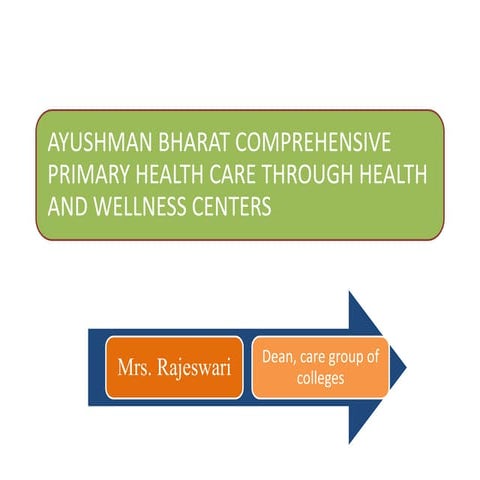 Ayushman bharat comprehensive primary health care through health | PPTX