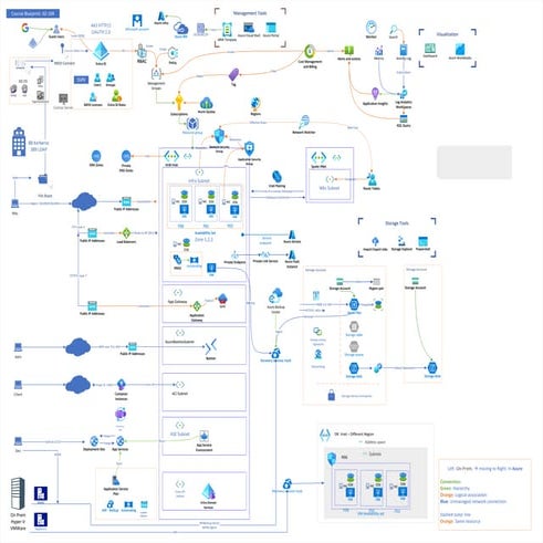 AZ-104_Blueprint - Summary of the AZ-104 Course | PDF