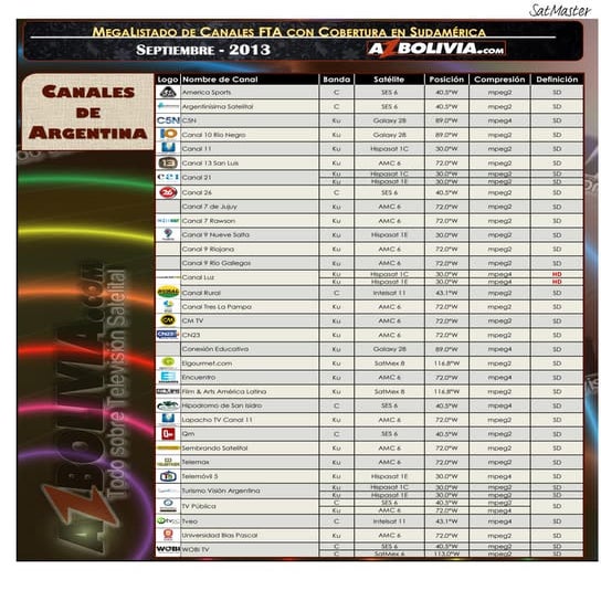 AzBolivia.com megalistado de Canales FTA Septiembre 2013 | PDF