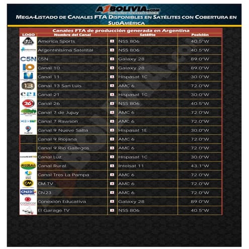 Azbolivia.com canales FTA | PDF