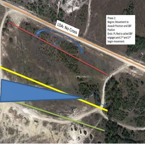 Bandit live fire 2nd platoon (2) | PPT