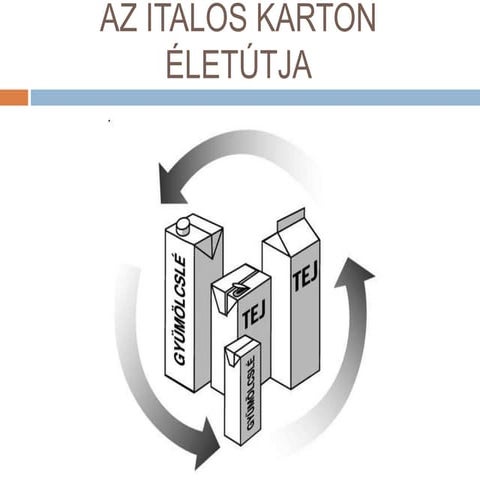 Az italos karton életútja | PPTX