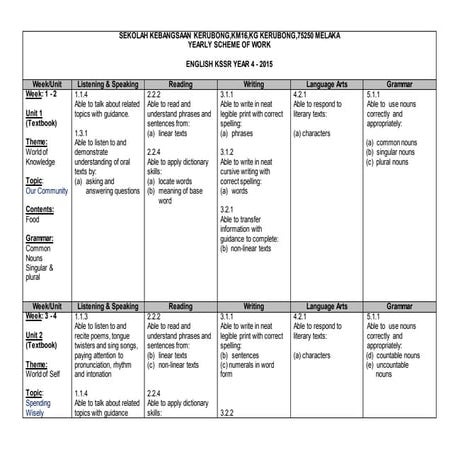 Azmil yearly planing-y4 2015-3 | PPT