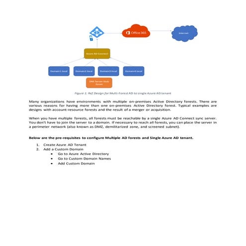 Azure ad multipleforest-pdf | PDF
