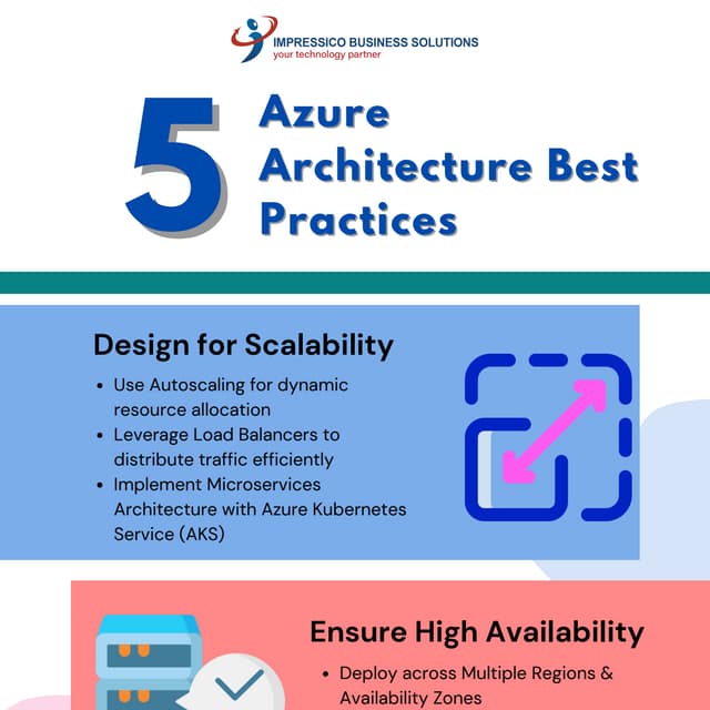 Azure Architecture Best Practices For Scalable And Secure Cloud Solutions