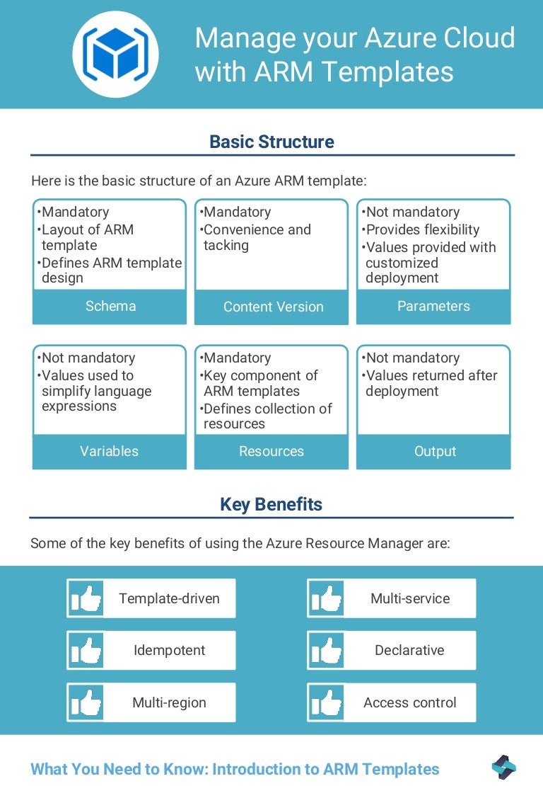 Manage Azure Cloud with ARM Templates Manage Azure Cloud with ARM Templates