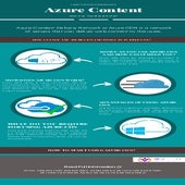 How does Azure CDN Work?