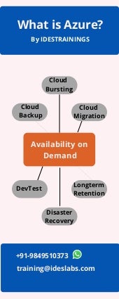 AWS DevOps Training | PPT