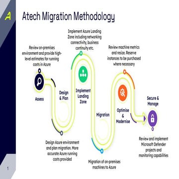 Azure Migration.pdf