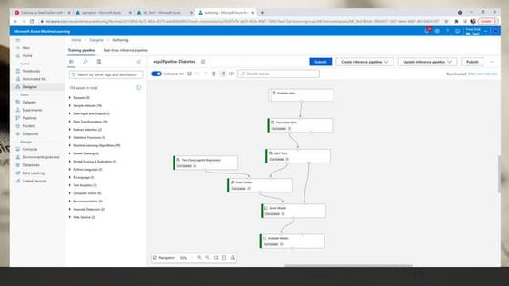 Basic Credential Vault process flow- Automation Anywhere- RPA | PPT