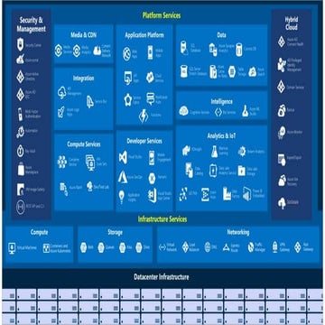 Azure Services | PPTX