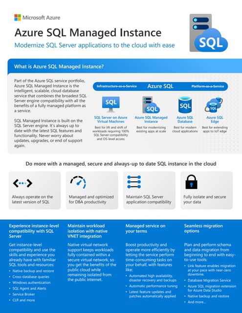Azure Sql Managed Instance Infographicpdf 4570
