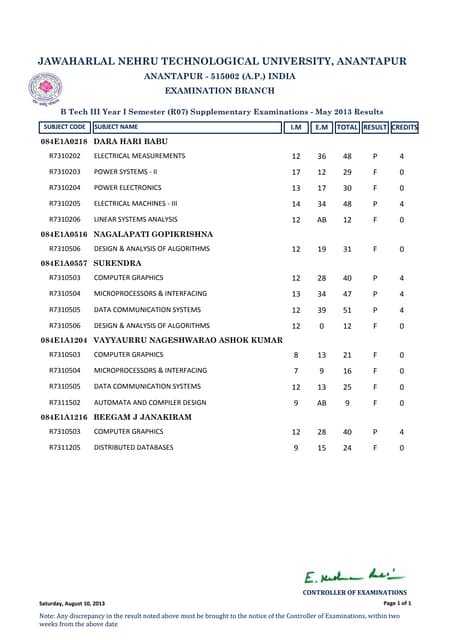 4 e ii-i-r07-sup | PDF | Educational Assessment | Education