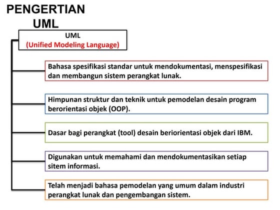 Chapter 6 the modeling activity | PPT