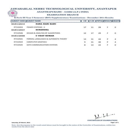 B.Tech III Yr I sem (R07) Supple Dec 2014 exams – results | PDF