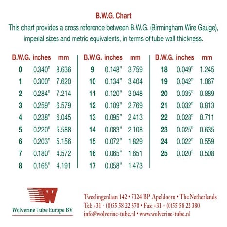 B.w.g. chart | PDF
