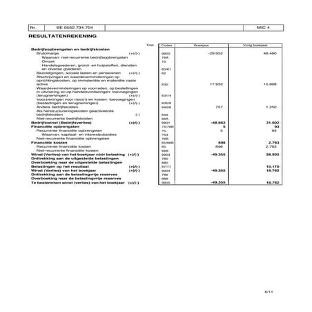 Moeilijk jaar voor vennootschap Jan Paternoster | PDF