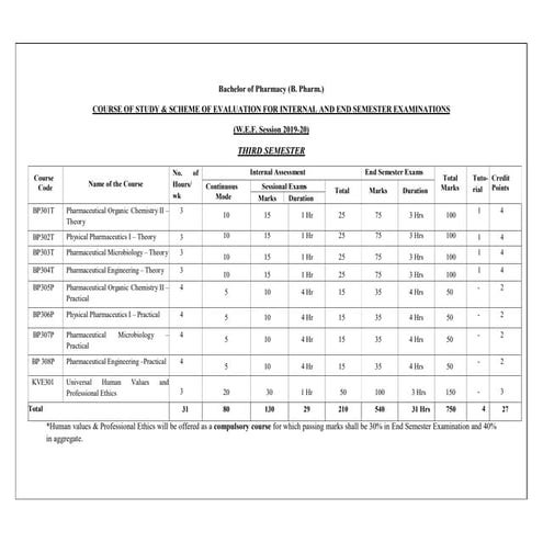 B.Pharma 2nd year 2019-20.pdf
